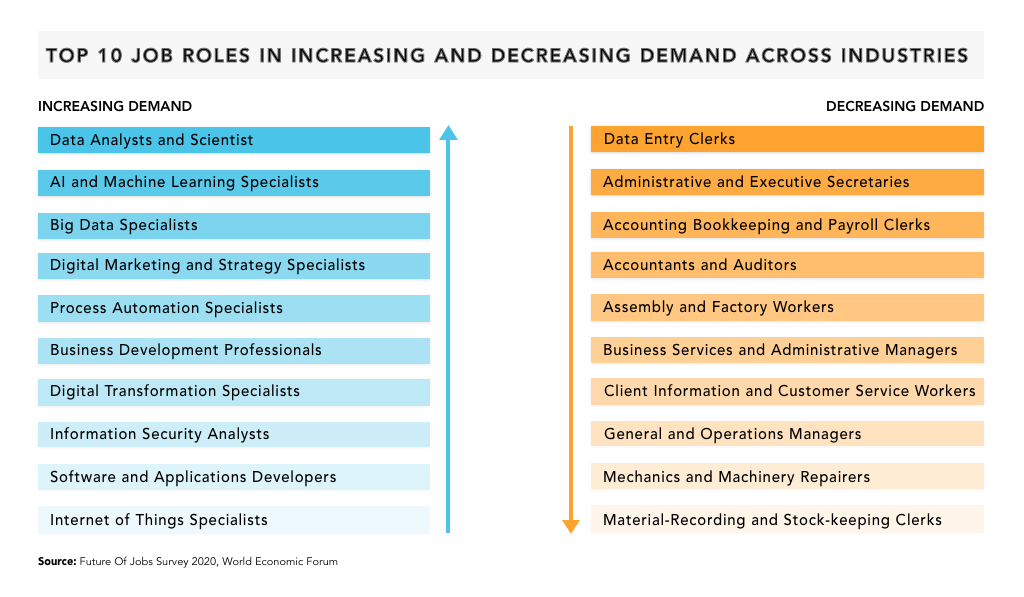 Global Job Market Trends 2020 : Aftermath of the COVID-19 outbreak ...