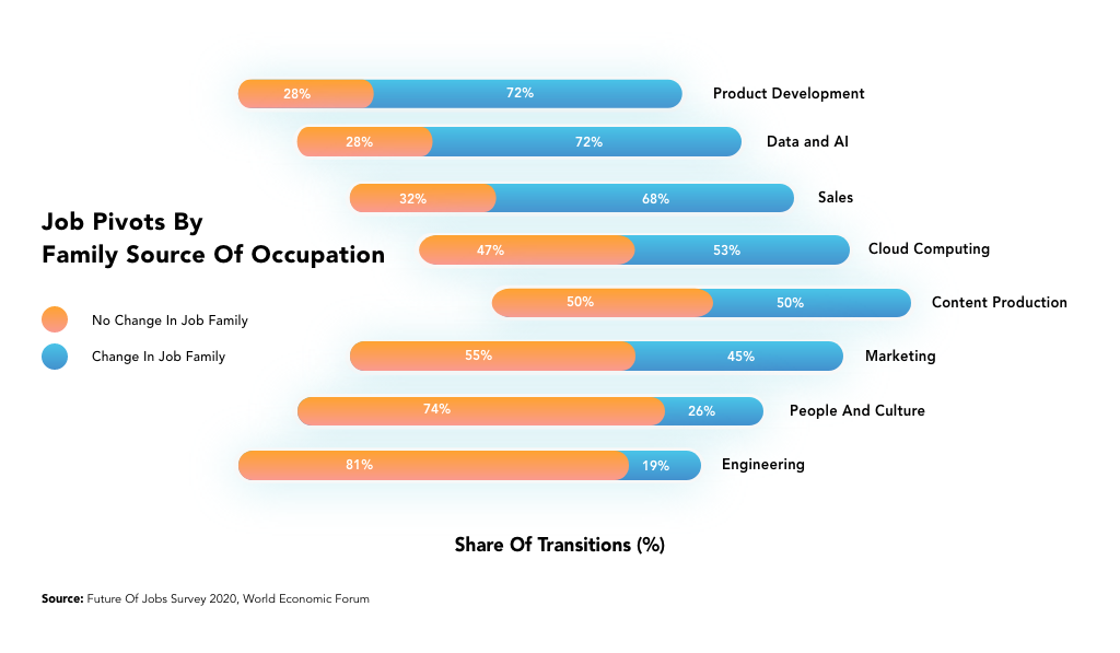 Global Job Market Trends 2020 : Aftermath of the COVID-19 outbreak ...